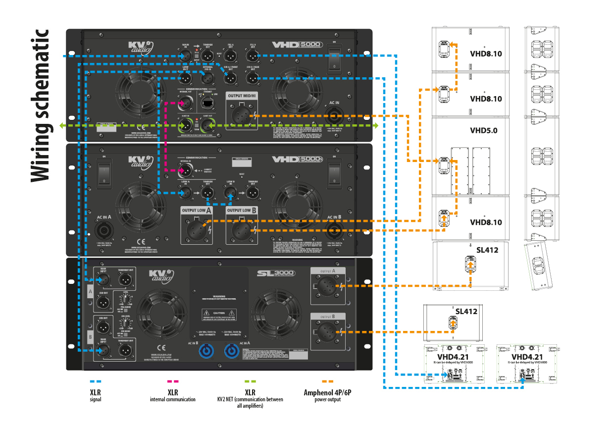 Vhd50 Constant Power Point Source Array Kv2 Audio